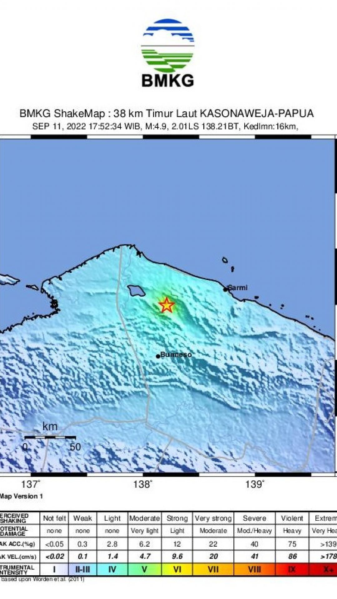 Balai Besar Meteorologi Klimatologi dan Geofisika Wil V